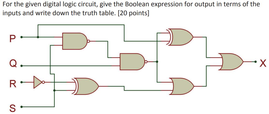 Solved For the given digital logic circuit, give the Boolean | Chegg.com