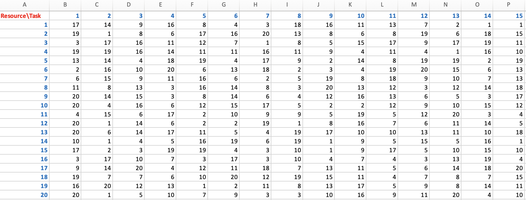 Solved Problem 4 Large Scale Assignment Problem Solve The 