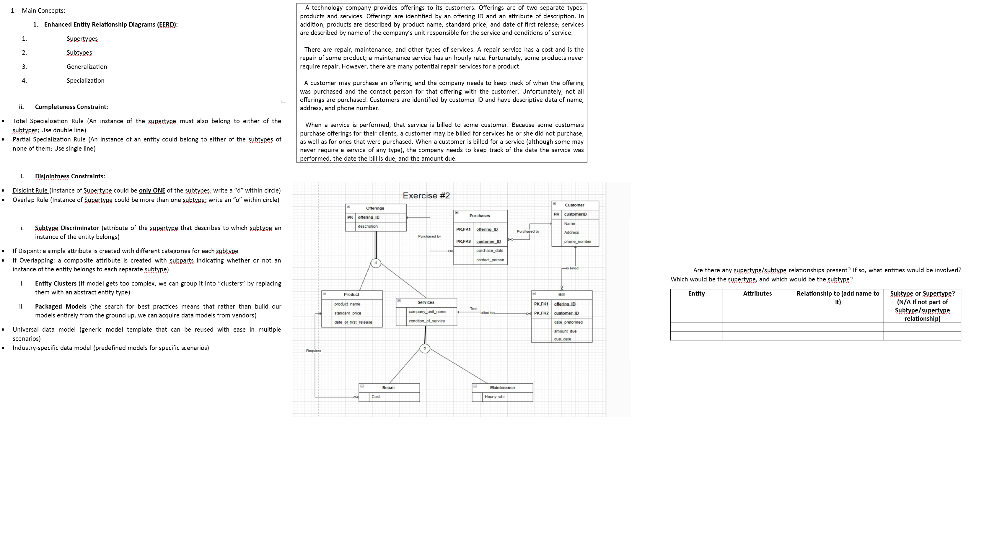 Solved Main Concepts:Enhanced Entity Relationship Diagrams | Chegg.com