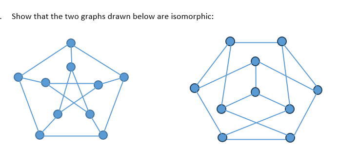 Show that the two graphs drawn below are isomorphic: | Chegg.com