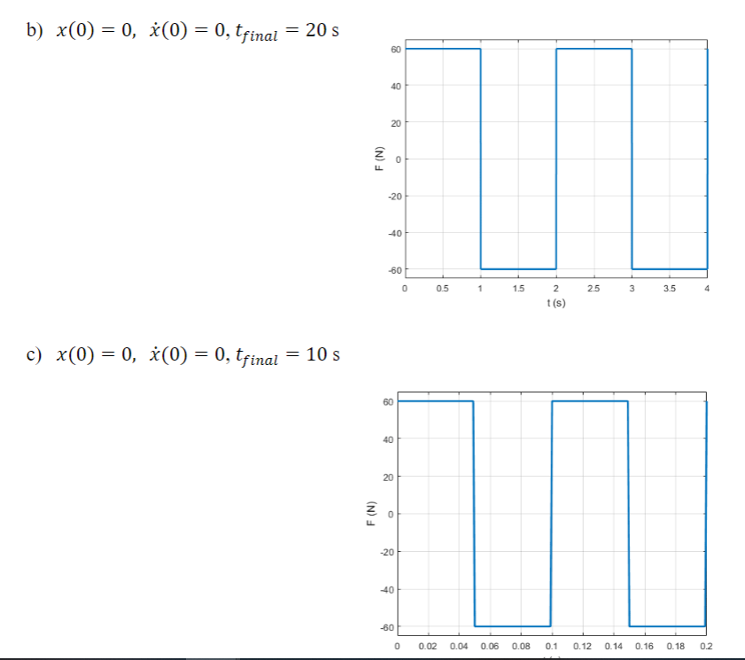 Solved 1. For the system shown, write the equation of motion | Chegg.com