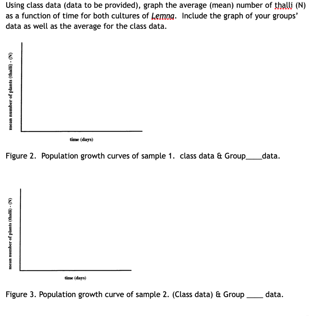Using class data (data to be provided), graph the | Chegg.com