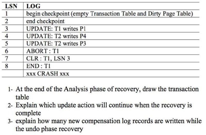 LSN 1 2 3 4 5 6 7 8 LOG begin checkpoint (empty | Chegg.com