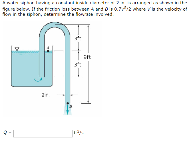 Solved A water siphon having a constant inside diameter of 2 | Chegg.com