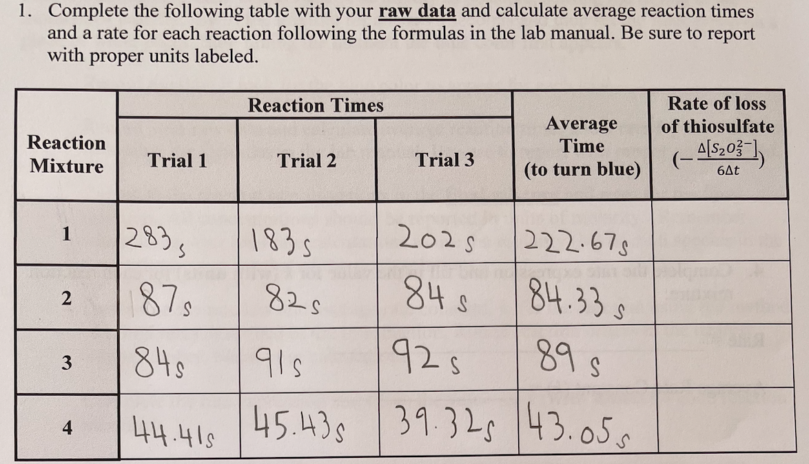 1. Complete the following table with your raw data | Chegg.com