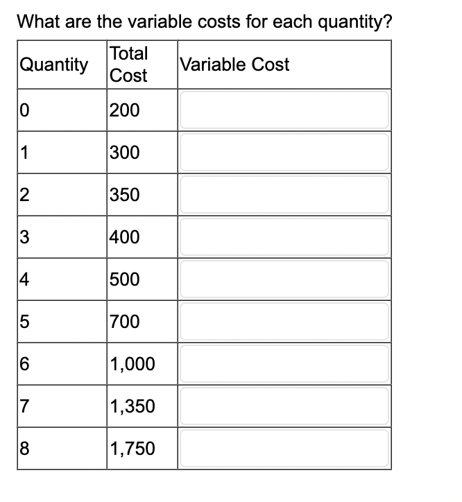 Solved What are the variable costs for each quantity? | Chegg.com