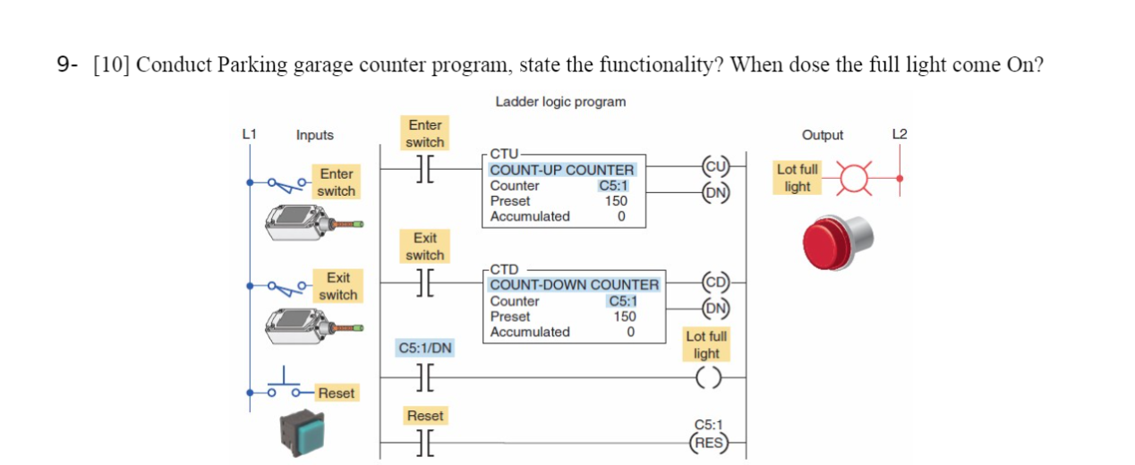 Solved 9- [10] Conduct Parking garage counter program, state | Chegg.com