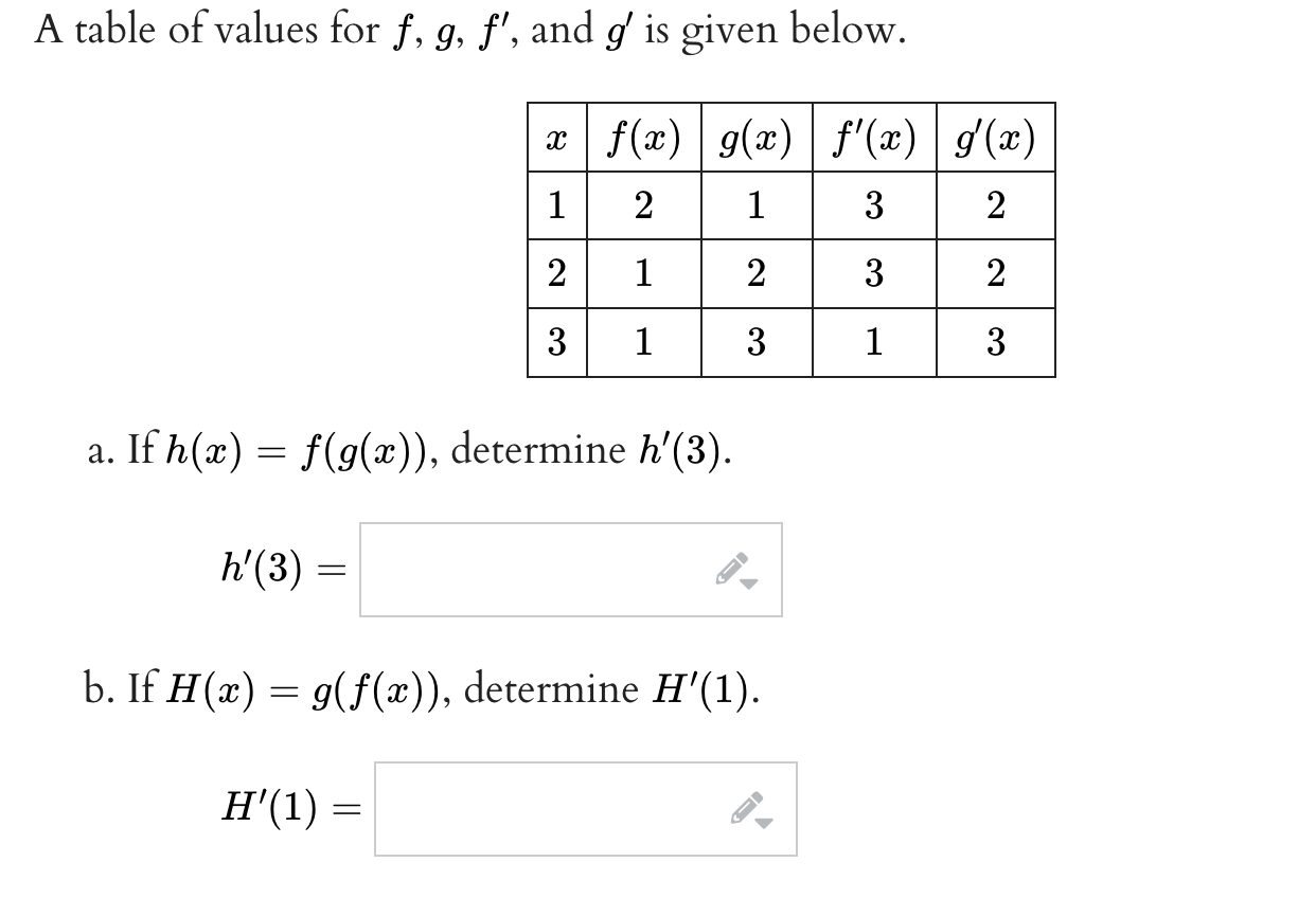 Solved A table of values for f,g,f′, and g′ is given below. | Chegg.com