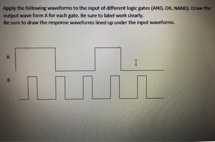 Solved Apply the following waveforms to the input of | Chegg.com