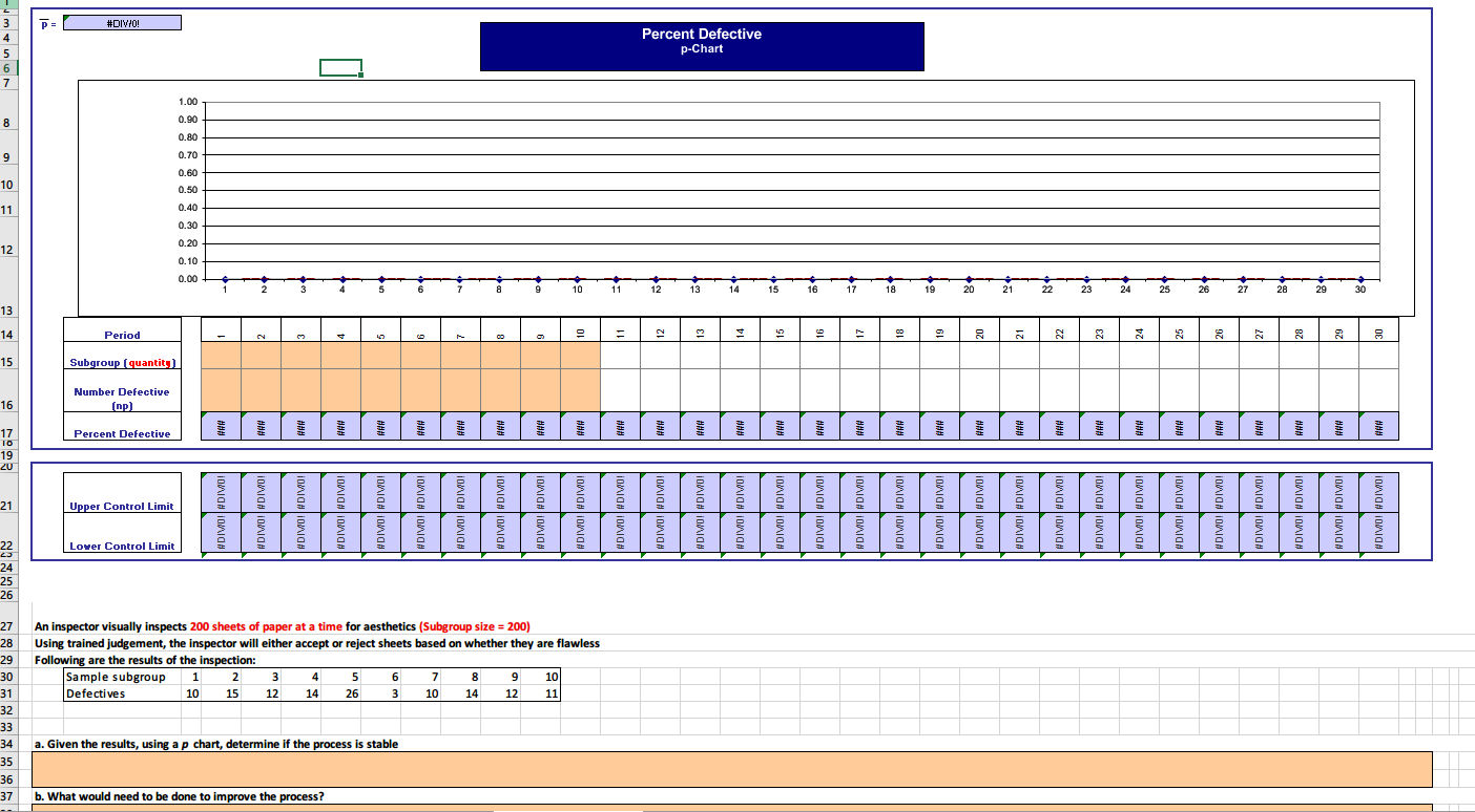 Solved P = #DIV/0! 3 4 5 6 7 Percent Defective p-Chart 1.00 | Chegg.com