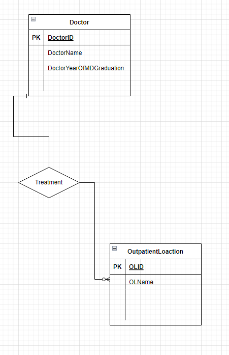 Solved "E3.5a I) Map the ER diagram created in exercise | Chegg.com