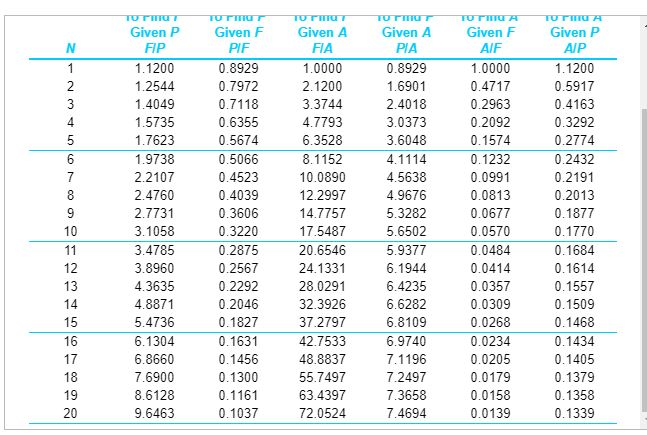 Solved The required investment cost of a new, large shopping | Chegg.com