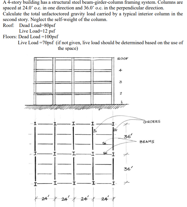 Solved A 4-story building has a structural steel | Chegg.com