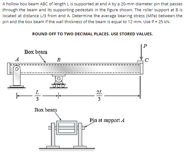 Solved A hollow box beam ABC of length L is supported at end | Chegg.com