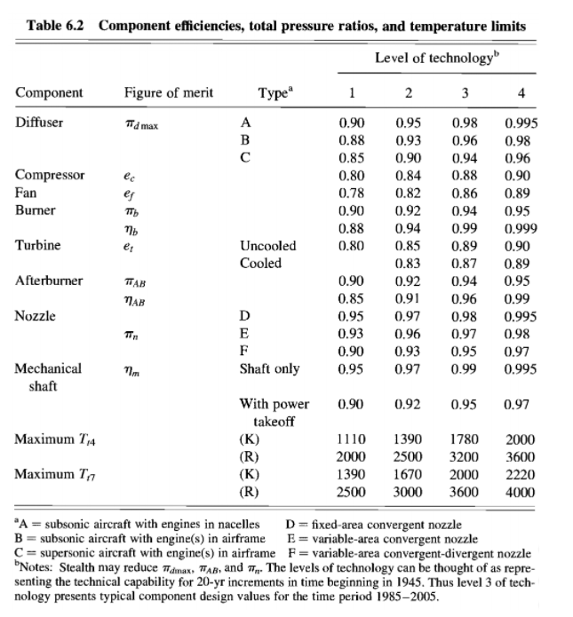 7.13 Calculate and compare the performance of | Chegg.com