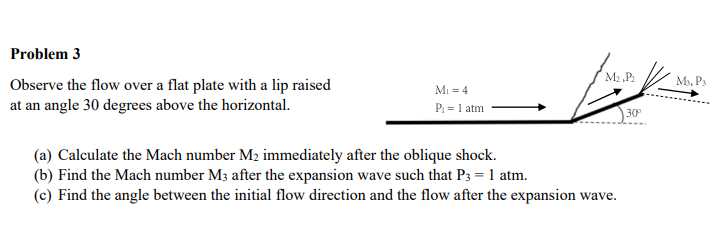 Solved Problem 3 Observe the flow over a flat plate with a | Chegg.com