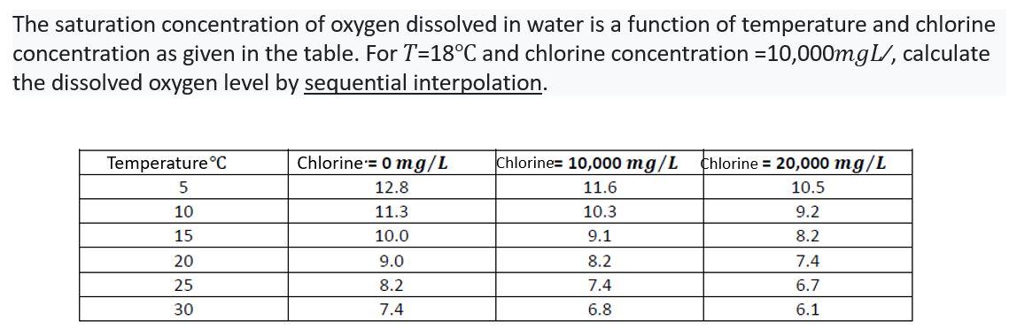 Solved The saturation concentration of oxygen dissolved in | Chegg.com