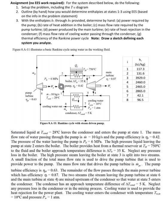 Solved Assignment (no EES work required): For the system | Chegg.com