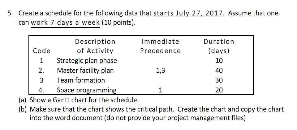 Solved Create a schedule for the following data that starts | Chegg.com