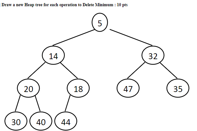Solved Draw a new Heap tree for each operation to Insert l6 | Chegg.com