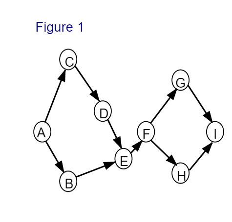 Solved The City Commission of Nashville has decided to build | Chegg.com