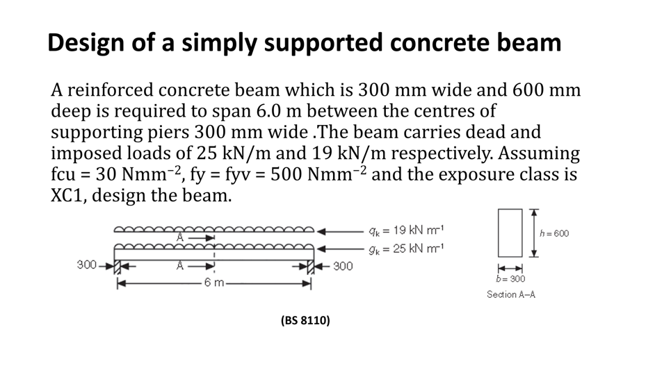 Design of a simply supported concrete beam A | Chegg.com