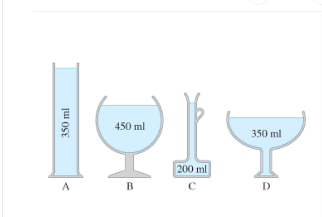 Solved Four containers are filled with different volumes of | Chegg.com