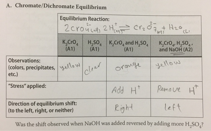 Solved A. Chromate/Dichromate Equilibrium Equilibrium | Chegg.com