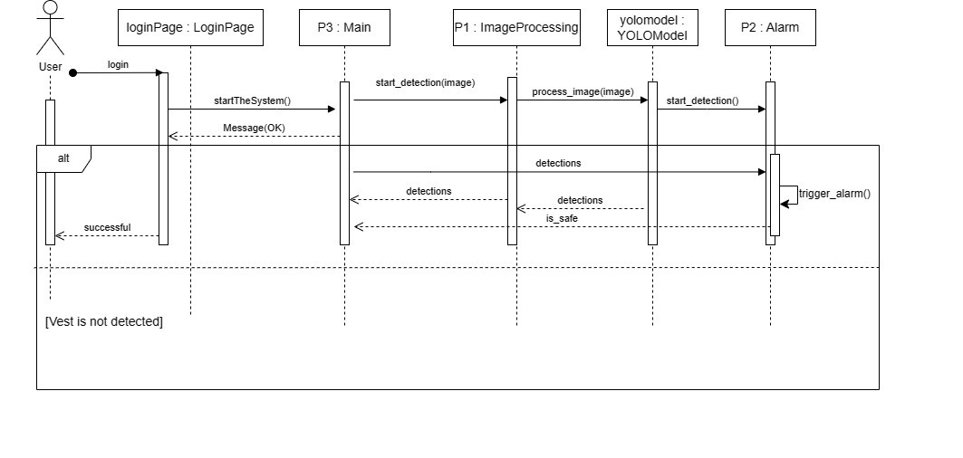 Solved Can you help me to draw its activity diagram? | Chegg.com