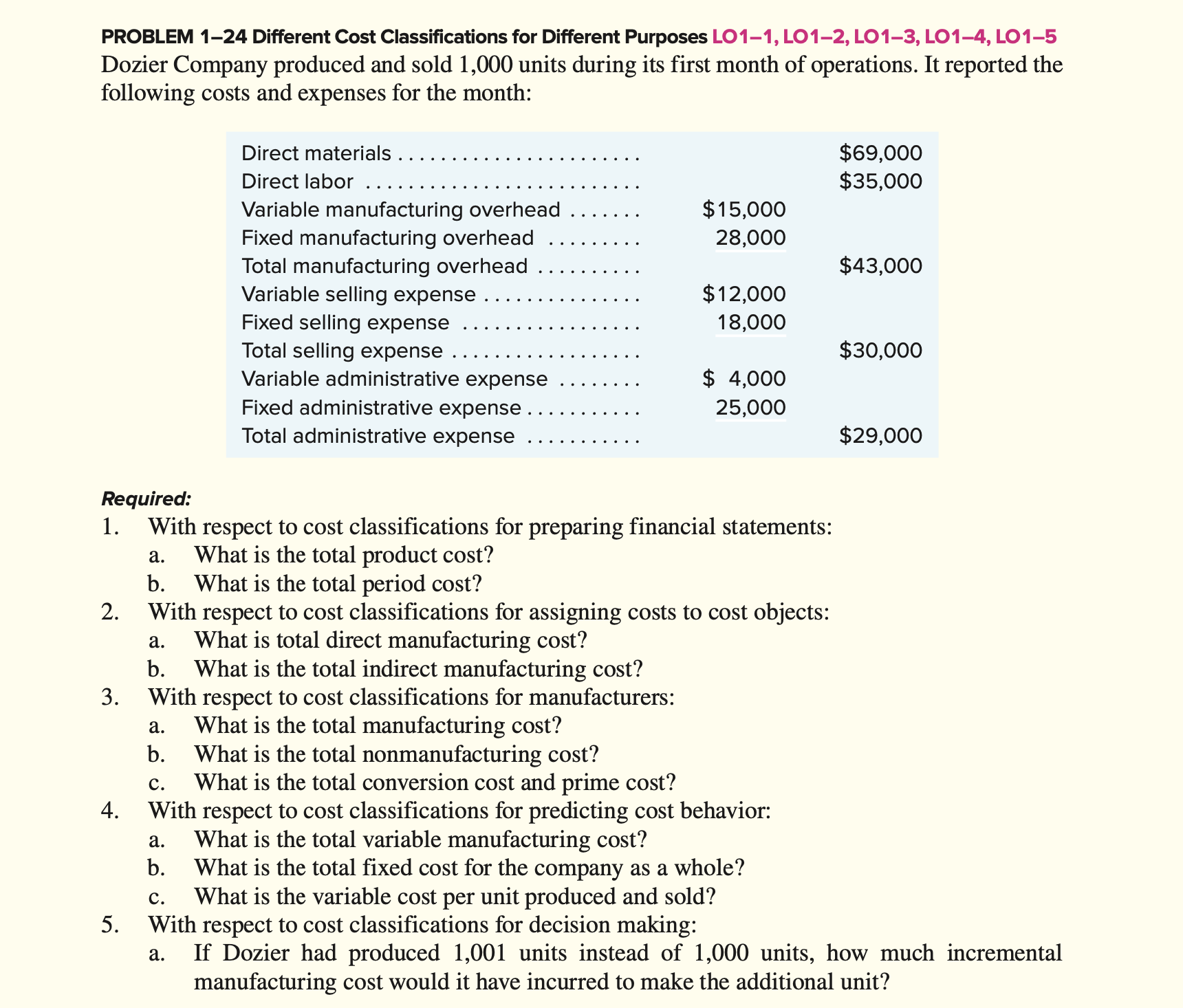 Solved PROBLEM 1-24 Different Cost Classifications for | Chegg.com