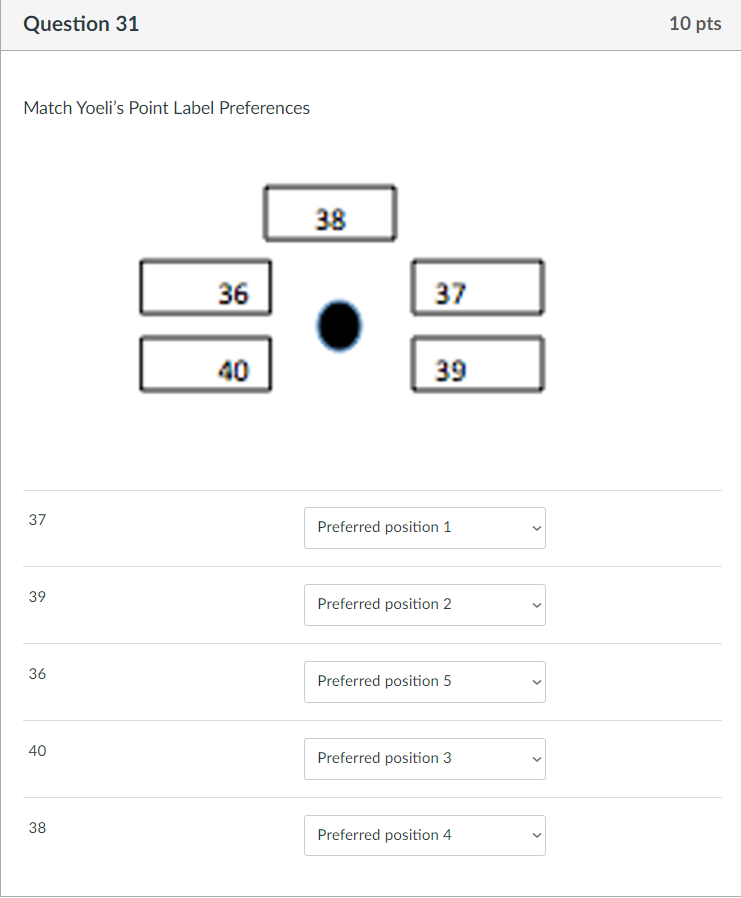 Solved Match Yoeli's Point Label Preferences3739364038 | Chegg.com