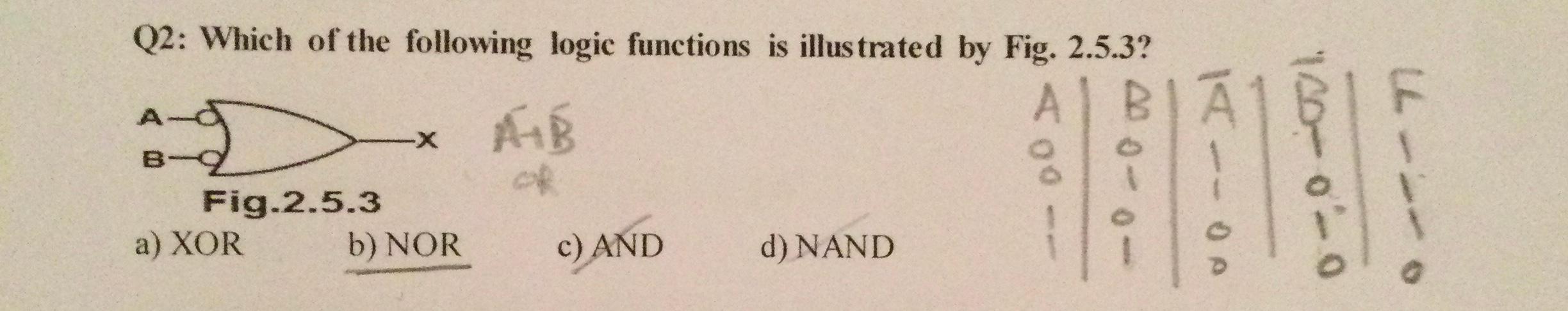 Solved Q2: Which of the following logic functions is | Chegg.com