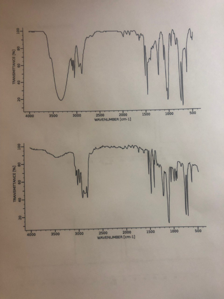 Solved IR spectra and assign the major peaks to the | Chegg.com