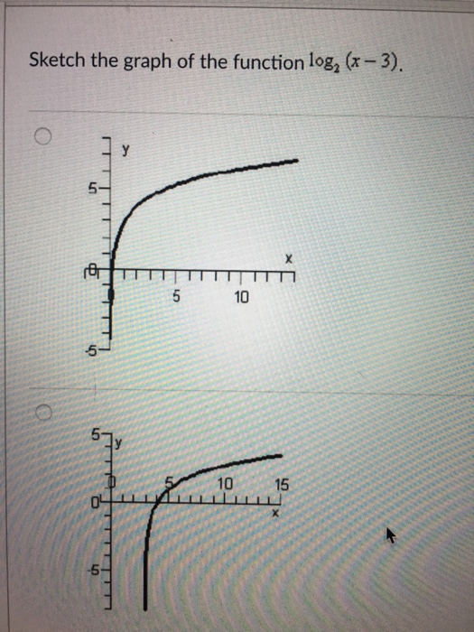 Solved Sketch the graph of the function log, (-3). 5 5 10 .5 | Chegg.com