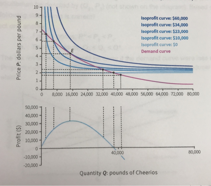 Solved 22. The following diagram shows the market d curves | Chegg.com Solved 22. The following diagram shows the market d curves | Chegg.com