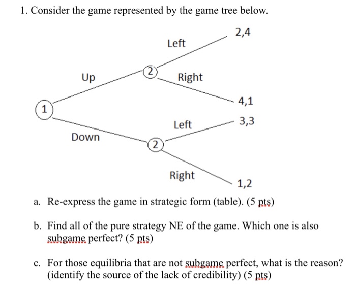 Solved Consider the game represented by the game tree below. | Chegg.com
