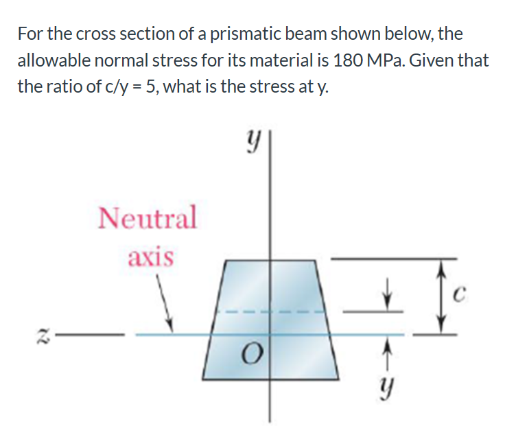 Solved For the cross section of a prismatic beam shown | Chegg.com
