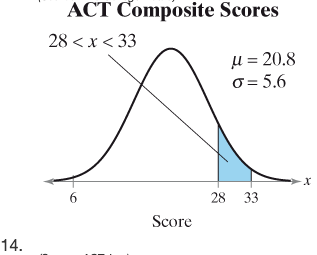 Solved Graphical Analysis In Exercises 13–16, a member is | Chegg.com