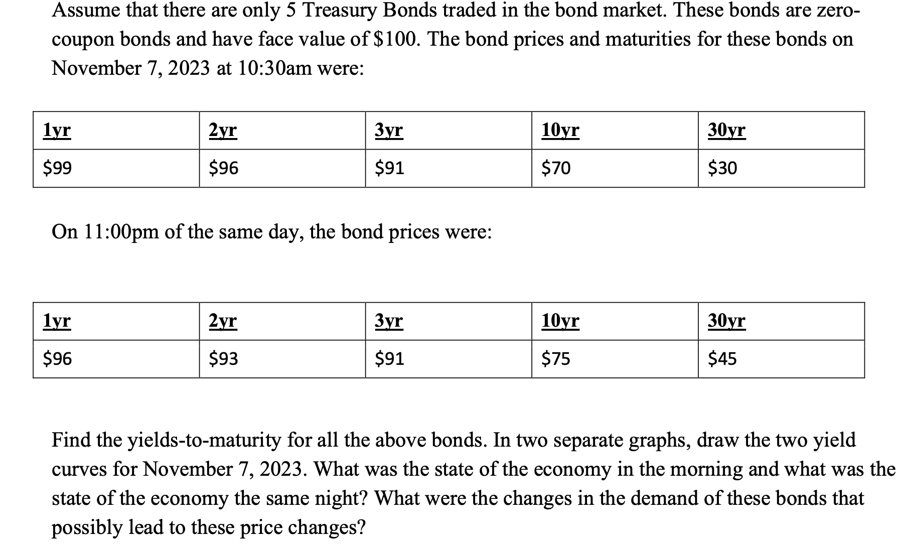 Solved Assume that there are only 5 ﻿Treasury Bonds traded | Chegg.com