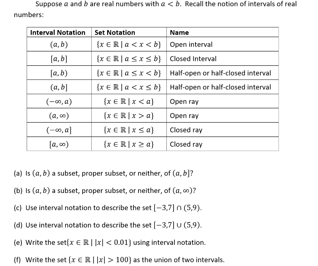 Solved Suppose a and b are real numbers with a
