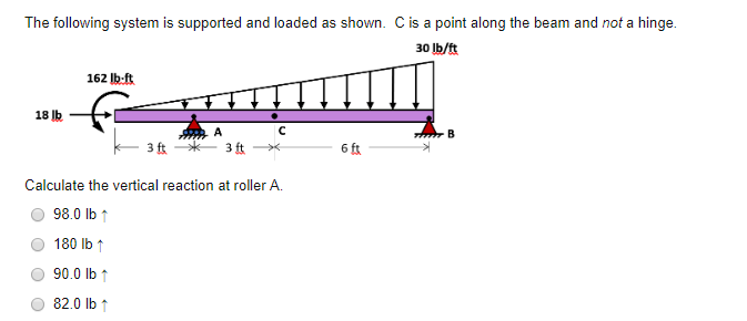 Solved The following system is supported and loaded as | Chegg.com