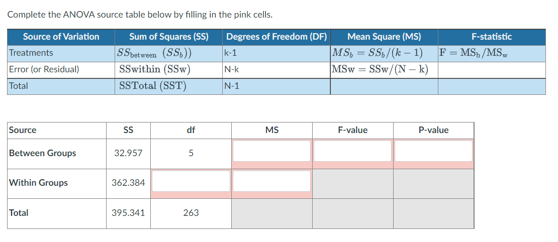 Solved Upload the F distribution from Minitab that you used | Chegg.com Solved Upload the F distribution from Minitab that you used | Chegg.com