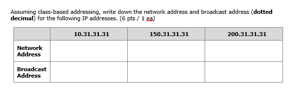 Solved Assuming class-based addressing, write down the | Chegg.com