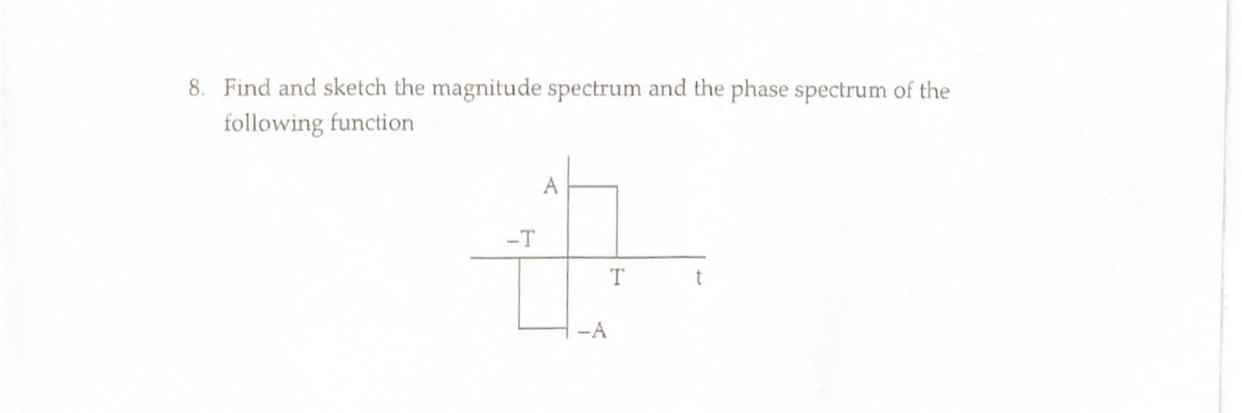 Solved 8. Find and sketch the magnitude spectrum and the | Chegg.com