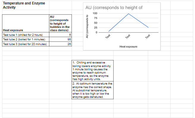 Solved 1A) Use the data collected during lab to make a graph | Chegg.com