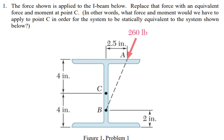 Solved 1. The force shown is applied to the I-beam below. | Chegg.com