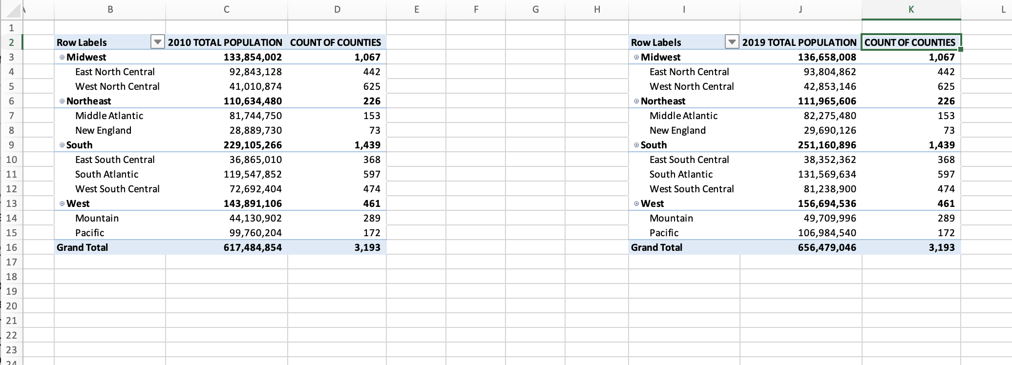 1-two-2-pivot-tables-total-population-and-count-chegg