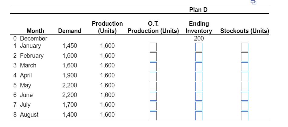 Solved A) The total overtime production cost = $ enter | Chegg.com