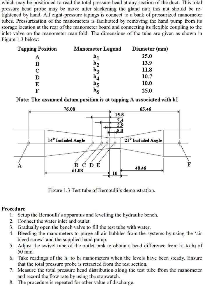 1. Investigation of Bernoulli's Theorem Objective The | Chegg.com