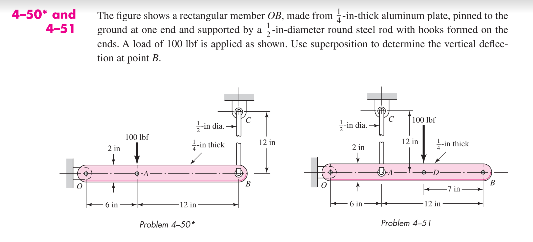 Solved The figure shows a rectangular member OB, made from | Chegg.com